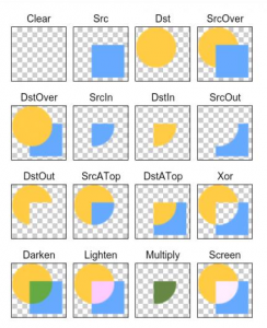 Android绘图操作及自定义View – Alias's blog